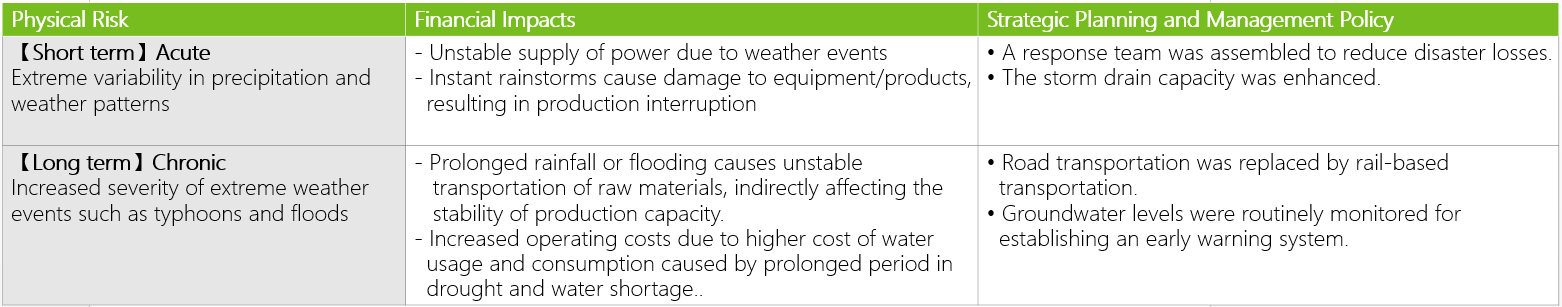 Governance | YFY ESG