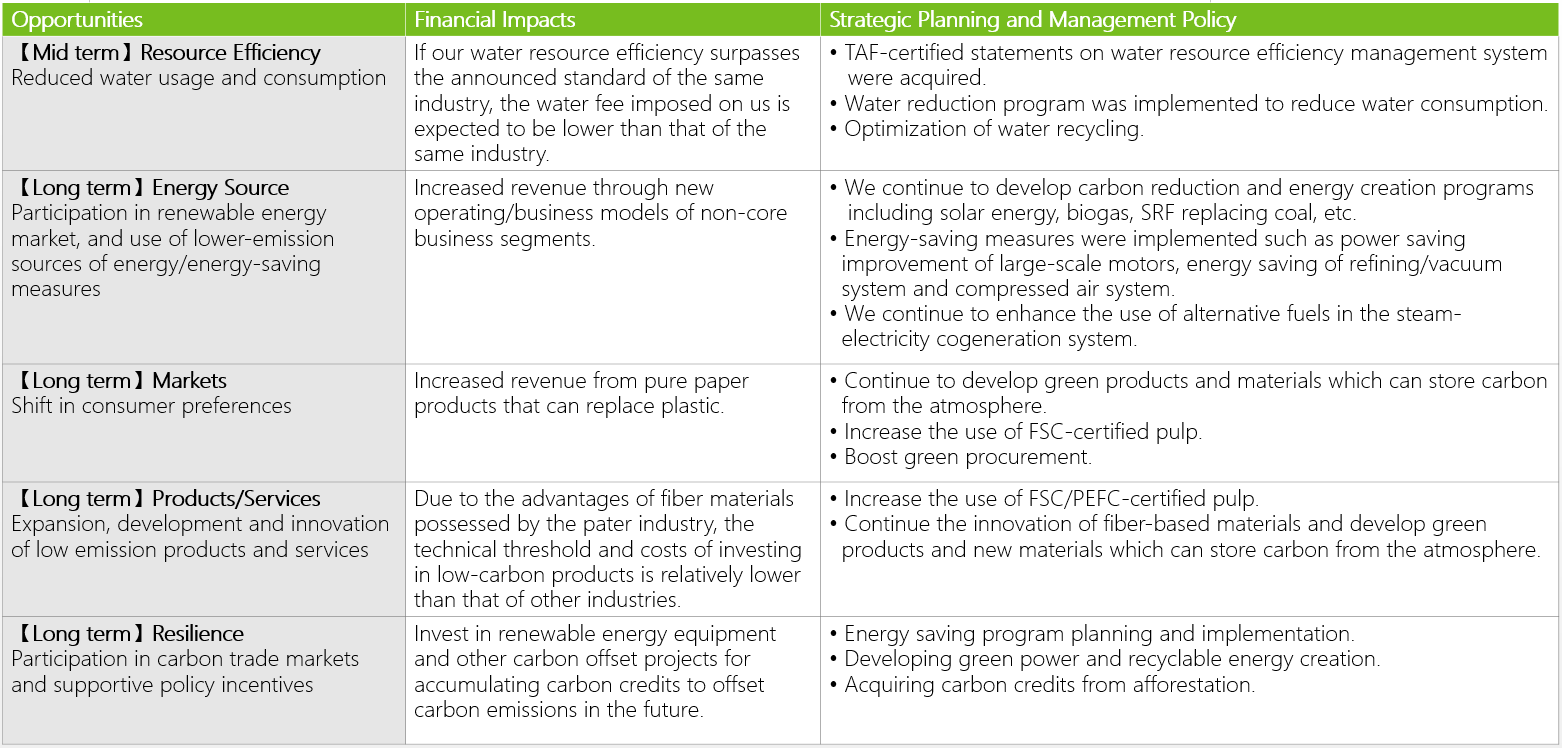 Governance | YFY ESG
