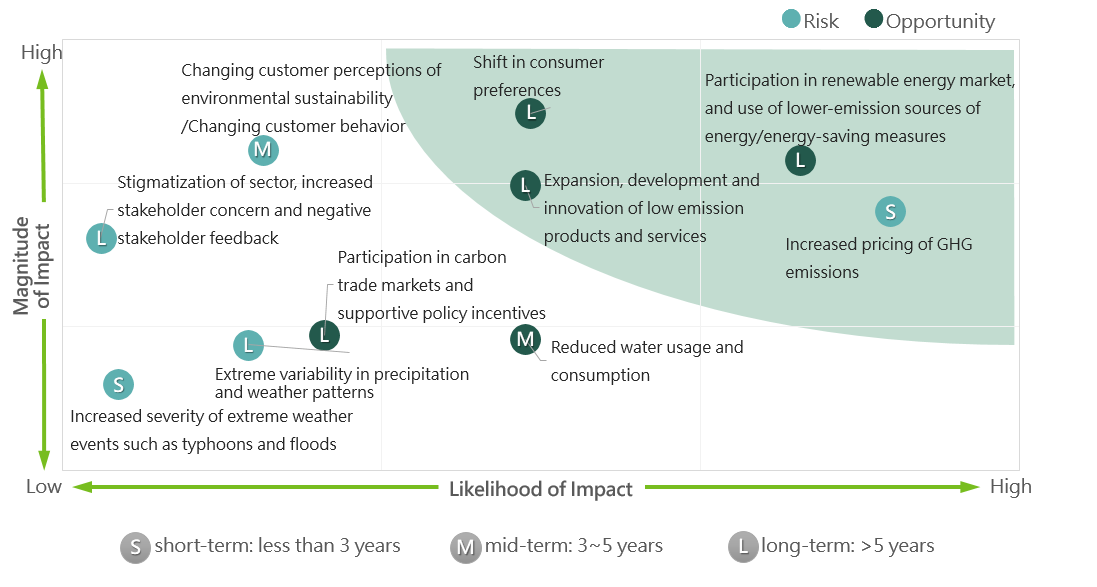 Governance | YFY ESG
