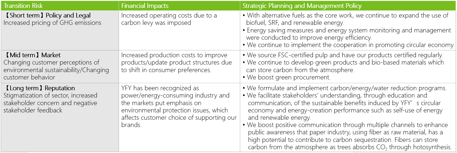 Governance | YFY ESG